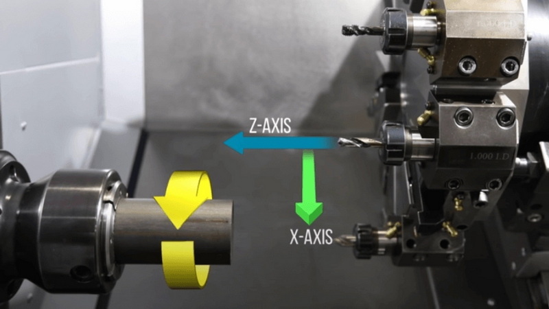 Which Axis Are There in CNC Turning? - FLYcncpart